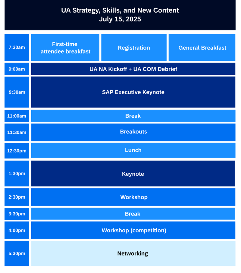SAP Academic Community Conference 2025